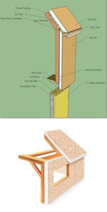 SIP's - Structural Insulated Panels - Information & Details
