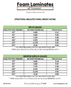 SIP's - Structural Insulated Panels - Information & Details