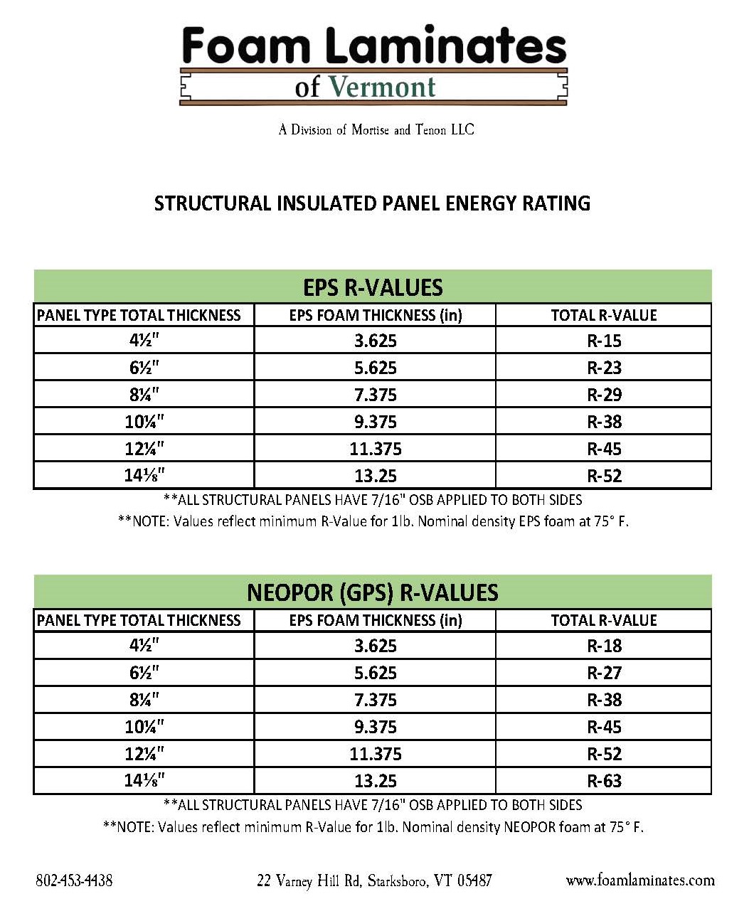 SIP's - Structural Insulated Panels - Information & Details