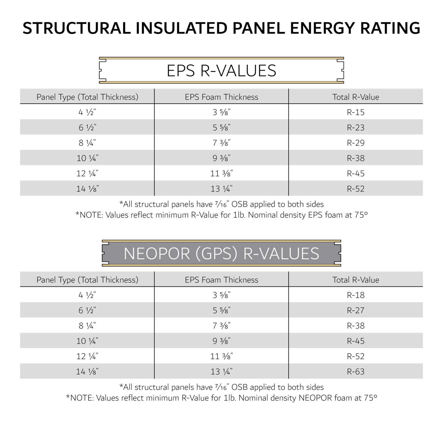 SIP's - Structural Insulated Panels - Information & Details